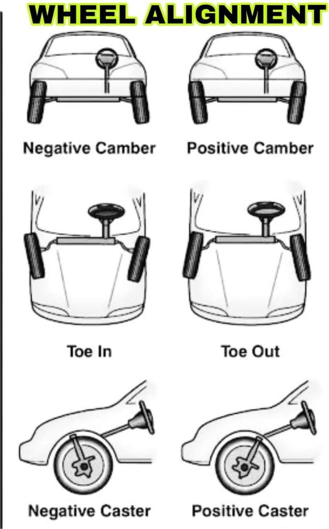WHEEL ALIGNMENT Negative Camber Toe In Toe Out Negative Caster Positive ...