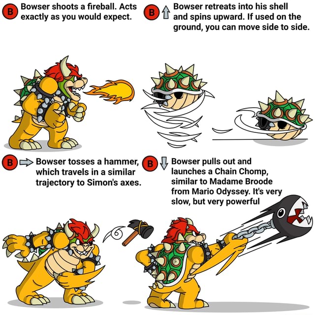 Bowser shoots a fireball. Acts Bowser retreats into his shell and spins ...