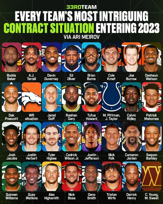TEAM EVERY TEAM'S MOST INTRIGUING I ENTERING 2023 VIA ARI MEIROV Budda ...