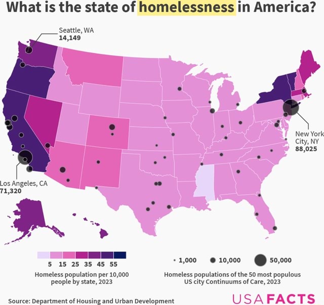 What is the state of homelessness in America? Seattle, WA 14,149 * City ...