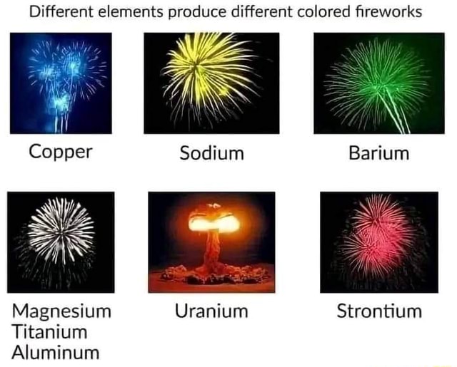 Different elements produce different colored fireworks Sodium Barium ...
