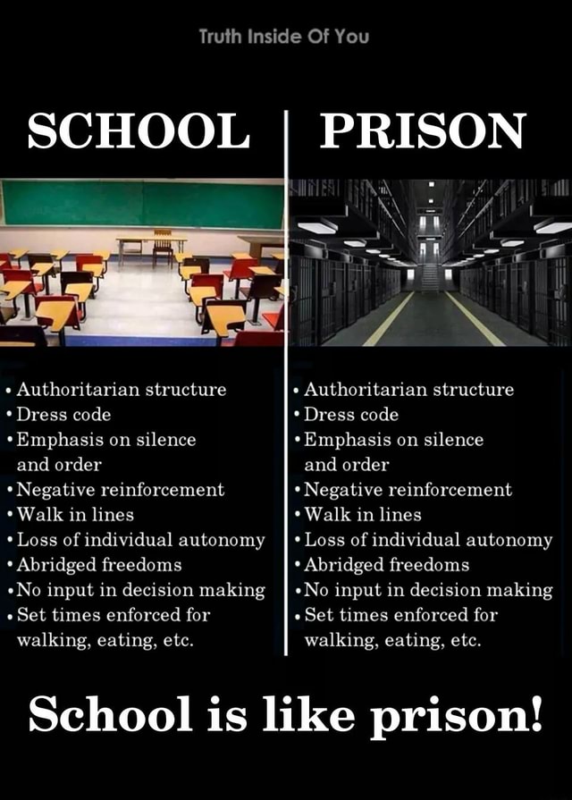 SCHOOL PRISON Authoritarian structure Dress code Emphasis on silence ...