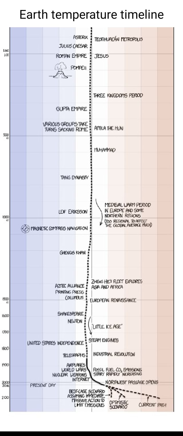Le Earth temperature timeline ASTERK TECRHUACAN METROPOLIS JULIUS ...