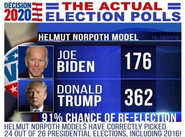 DECISIONS THE ACTUAL = 2020= ELECTION POLLS HELMUT NORPOTH MODEL JOE ...