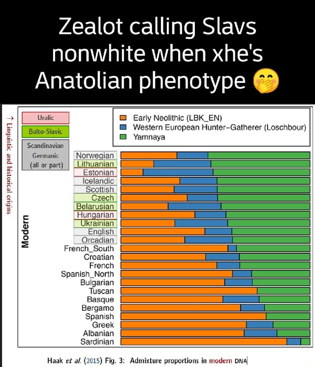 Zealot calling Slavs nonwhite when xhe's Anatolian phenotype @ Uralic ...