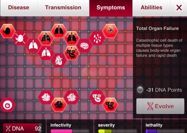 Disease Transmission Symptoms Abilities Total Organ Failure ...
