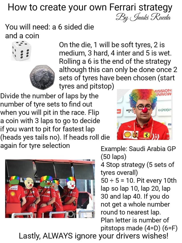 How to create your own Ferrari strategy By Shaki Rueda You will need: a ...