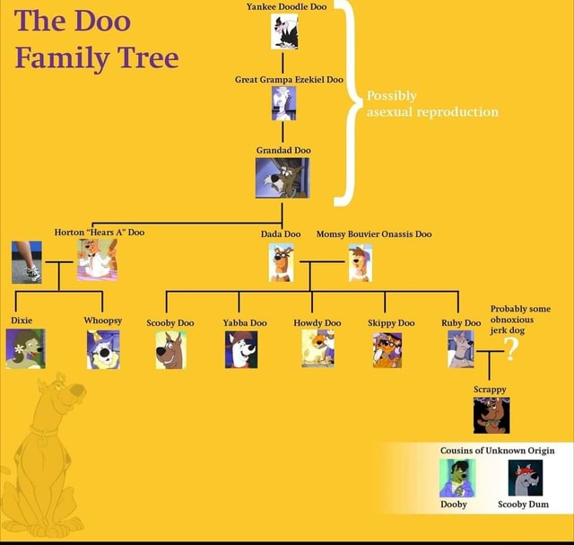 The Doo Family Tree Horton "Hears A" Doo Dixie Scooby Doo Yankee Doodle ...