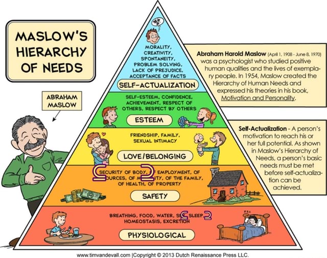 I MASLOW'S HIERARCHY OF NEEDS Abraham Harold Maslow (Apzi 1908 - June 8 ...