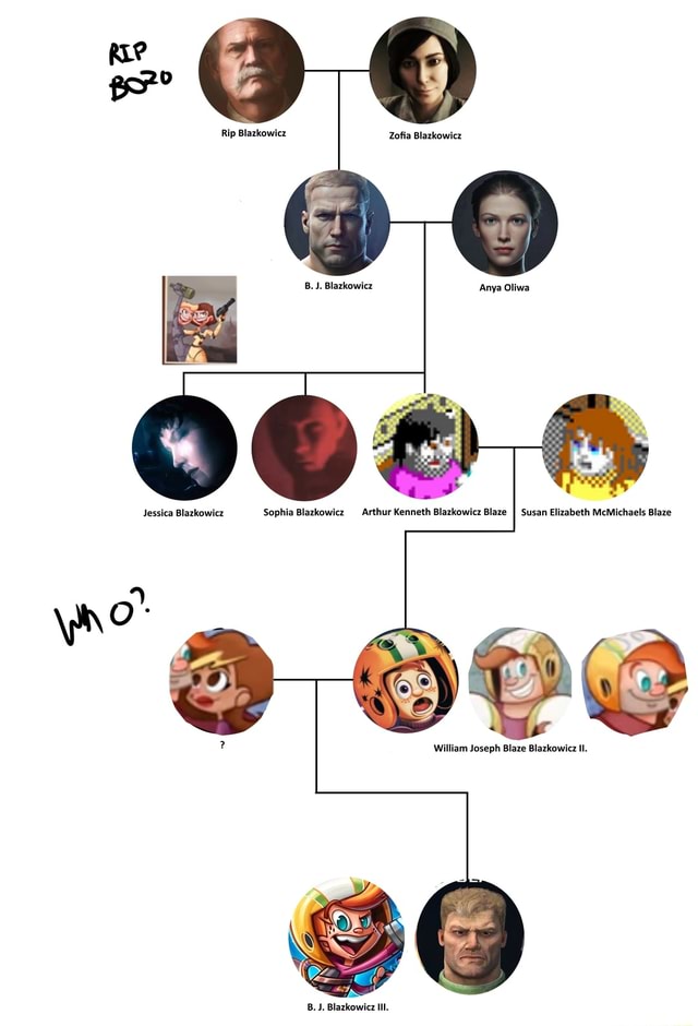 Rip Blazkowicz Zofia Blazkowicz Jessica Blazkowicz Sophia Blazkowicz ...