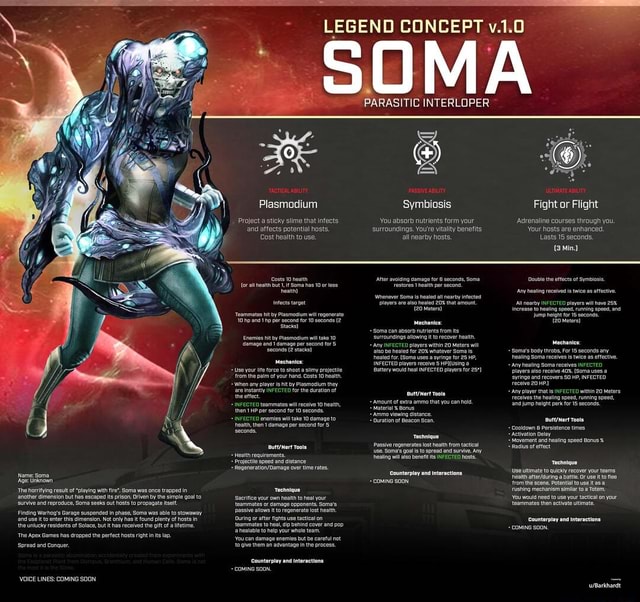 LEGEND CONCEPT v.1.0 PARASITIC SOMA PARASITIC INTERLOPER ama: Soma Age ...