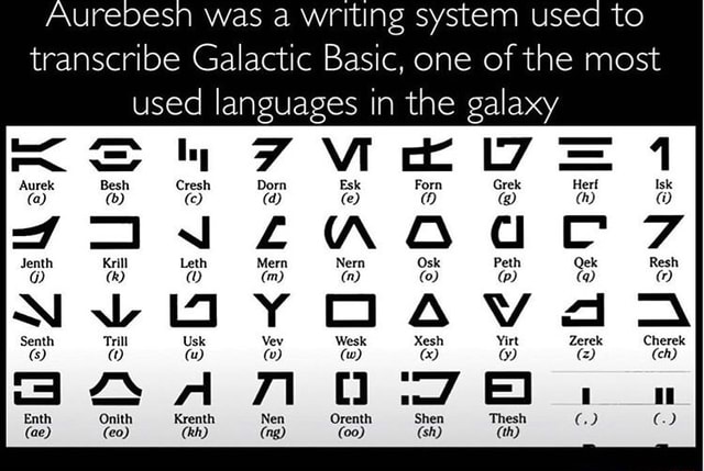 Aurebesh was a writing system used transcribe Galactic Basic, one of ...