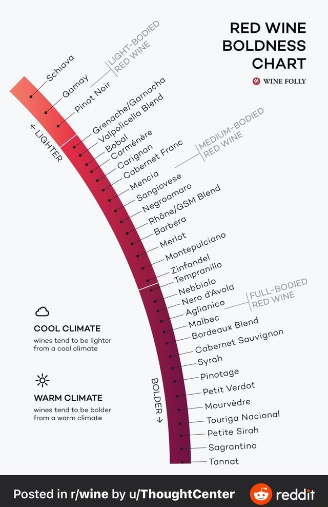 Red Wine Boldness Chart - RED WINE BOLDNESS CHART WINE FOLLY RE COOL ...