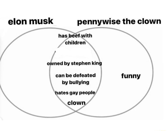 Elon musk pennywise the clown has by can be defeated I by bullying - iFunny