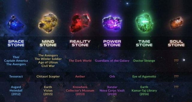 SPACE STONE Thor Captain America The Avengers: Tesseract Asgard ...