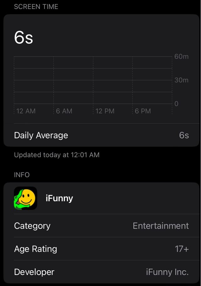 SCREEN TIME 2 AM PM Daily Average Updated today at 12'01 AM INFO iFunny ...