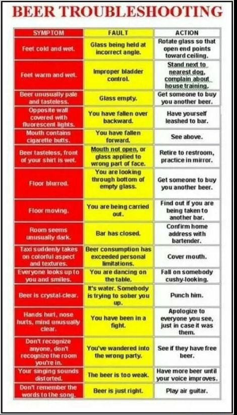 BEER TROUBLESHOOTING FAULT Glass being held at Incorrect angle. SYMPTOM ...