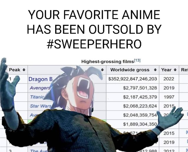 YOUR FAVORITE ANIME HAS BEEN OUTSOLD BY #SWEEPERHERO Highest-grossing ...