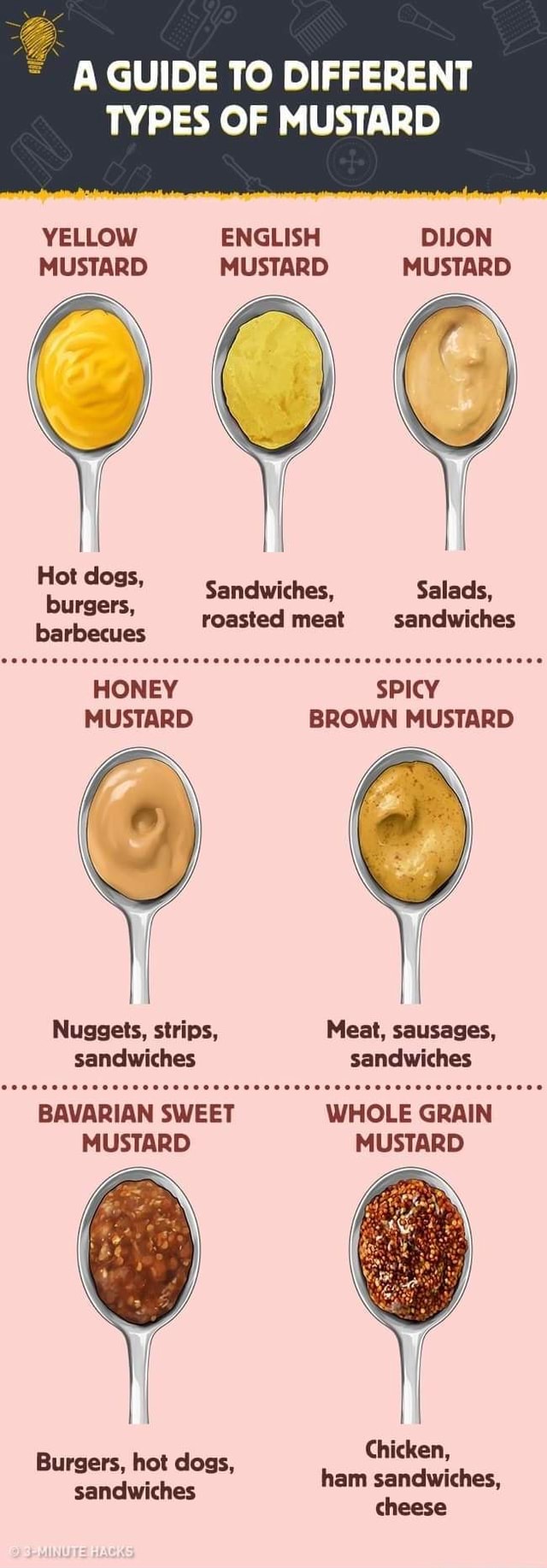 A guide to different types of mustard - ge GUIDE TO DIFFERENT TYPES OF ...