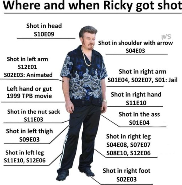 Where and when Ricky got shot Shot in head $10E09 Shot in shoulder with ...
