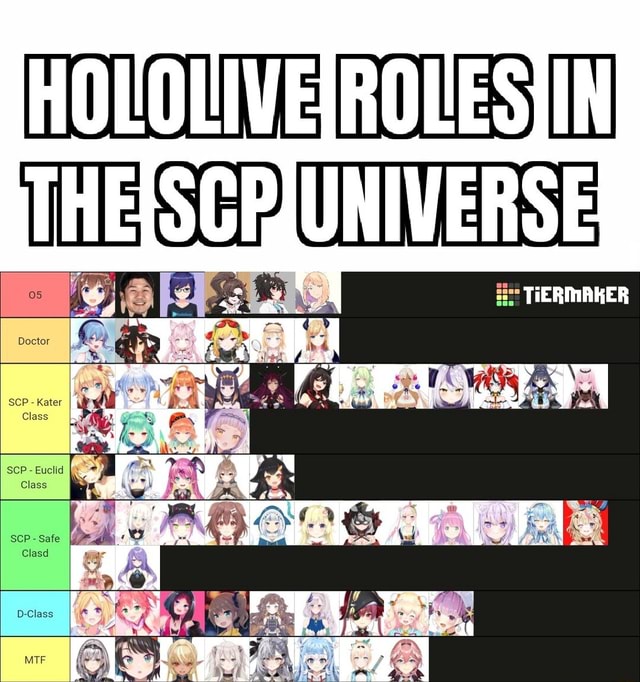 Doctor SCP Kater SCP - Euclid Class SCP - Safe Clasd D-Class - iFunny