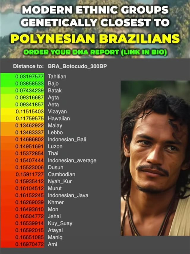 MODERN I ETHNIC GROUPS GENETICALLY CLOSEST TO POLYNESIAN, (LINK Your ...