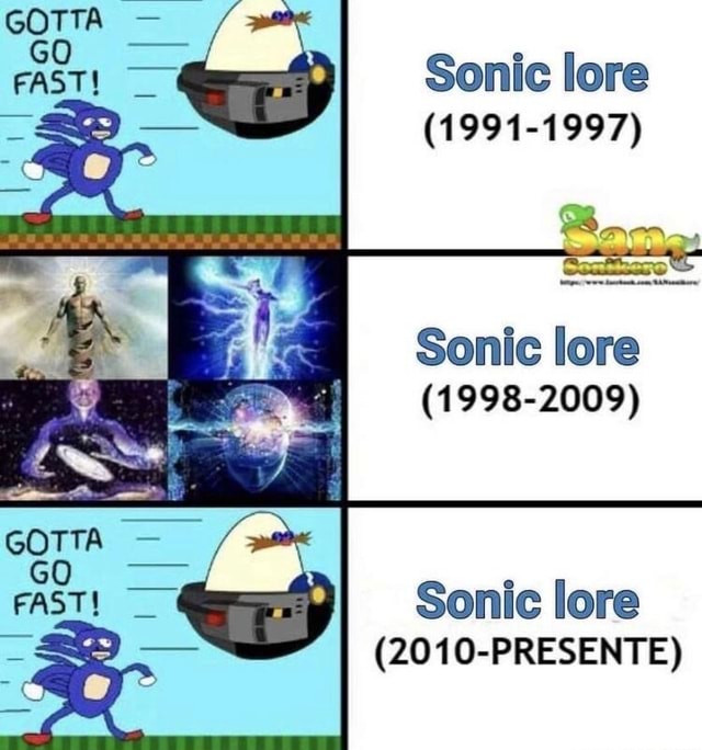 Sonic lore (1991-1997) Sonic lore (1998-2009) Sonic lore (2010-PRESENTE ...