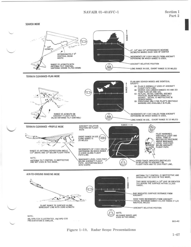 NAVAIR 01-40AVC-1 Section I Part 2 'SEARCH MODE RANGE-> AND APPROXIMATE ...