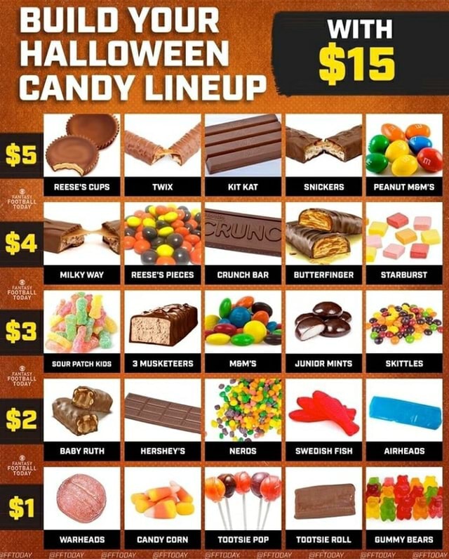 BUILD YOUR WITH I HALLOWEEN $15 CANDY LINEUP REESE'scuPS I II II II II AUNIOR MINTS: SKITTLES ...