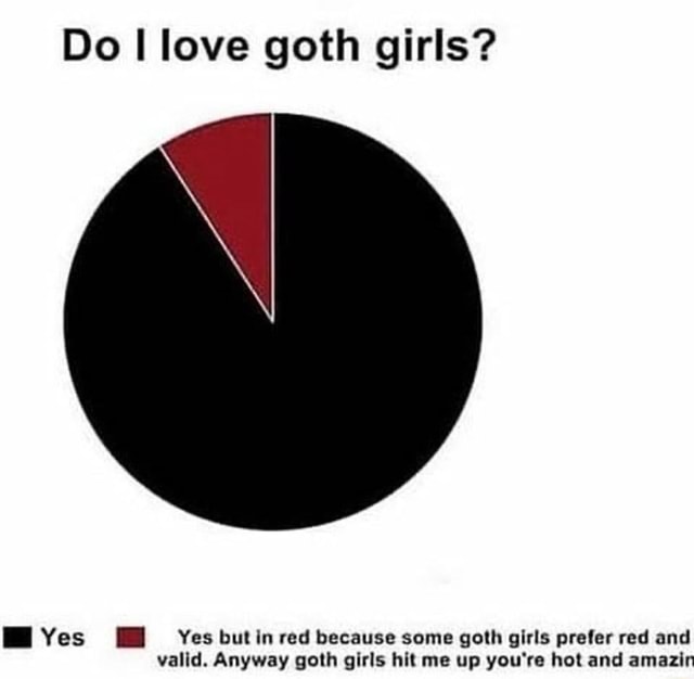 Do I love goth girls? Mi Yes Yes but red because some goth girls prefer ...