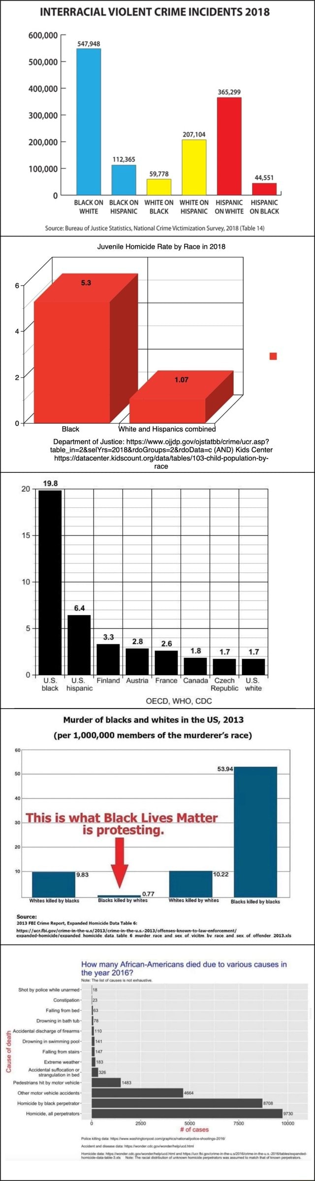 INTERRACIAL VIOLENT CRIME INCIDENTS 2018 500,000 Rap 365,299 300,000 ...