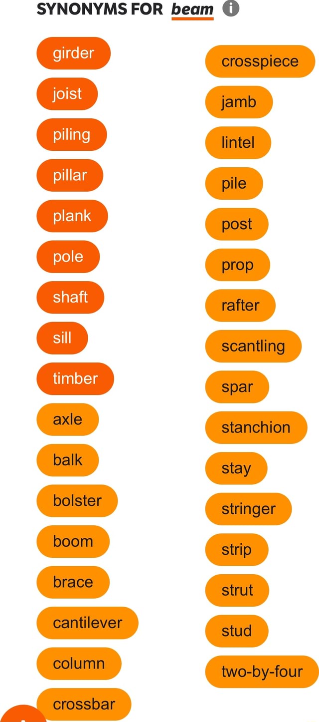 SYNONYMS FOR beam girder joist piling pillar plank pole shaft sill ...