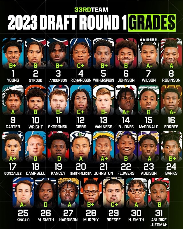 TEAM 2023 DRAFT ROUND 1 l 3 4 5 6 7 8 YOUNG STROUD ANDERSON RICHARDSON WITHERSPOON JOHNSON ...