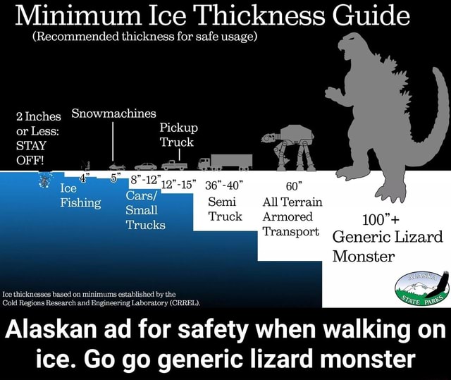 Minimum (Recommended Ice thickness for Thickness safe usage) Guide ...