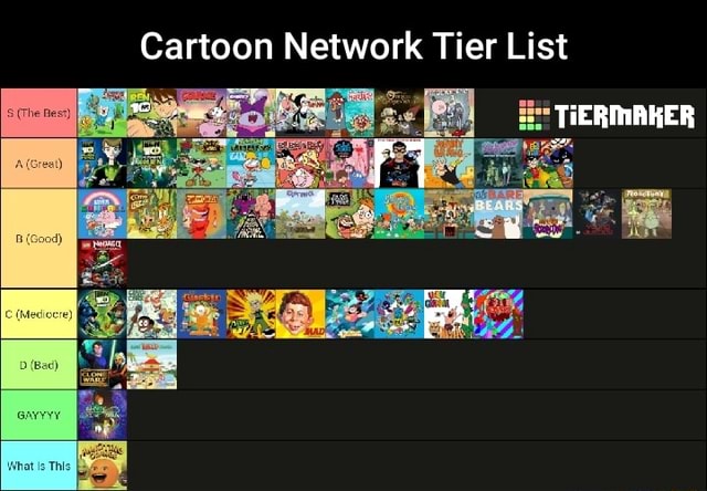 Cartoon Network Tier List TiERMAKER - iFunny