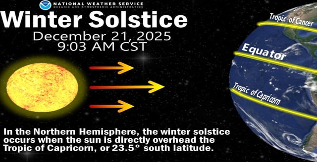 NATIONAL WEATHER SERVICE Winter Solstice oF December 21, 2025 AM CST In ...