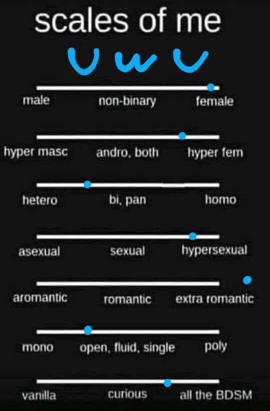 Scales of me le non-binary female e m ID Adu andro, both IC) - iFunny