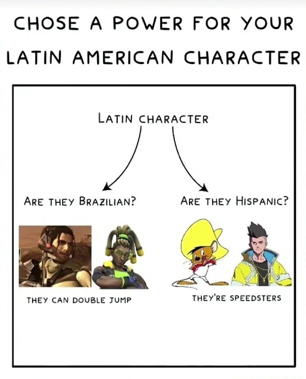 CHOSE A POWER FOR YOUR LATIN AMERICAN CHARACTER LATIN CHARACTER ARE ...