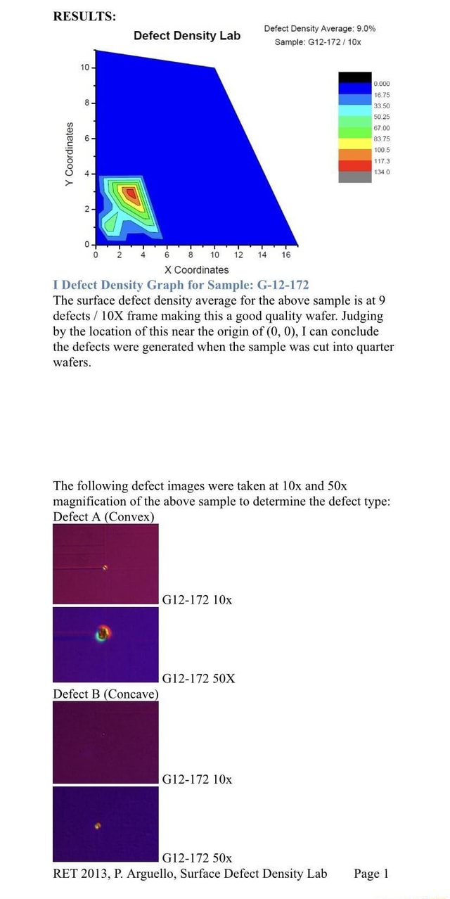 RESULTS: Defect Density Average: 9.0% 16.75 33.50 67.00 100.5 1340 ...
