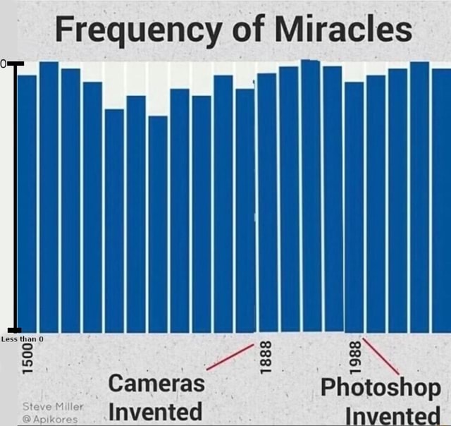 Frequency of Miracles Cameras/ Photoshop Invented - iFunny