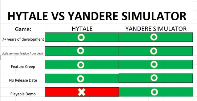 HYTALE VS YANDERE SIMULATOR Game: HYTALE YANDERE SIMULATOR 7+ years of ...