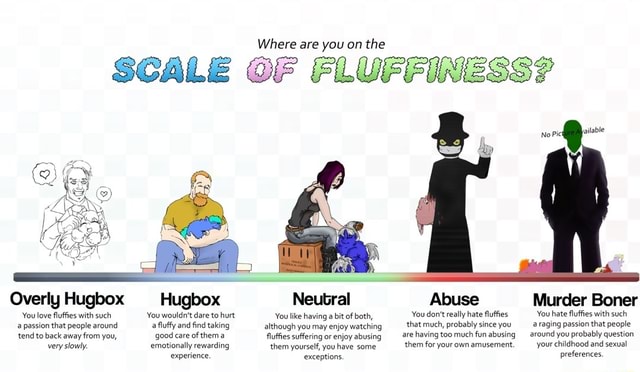 Where are you on the SCALE OF FLUFFINESS? ailable Overly Hugbox Hugbox ...