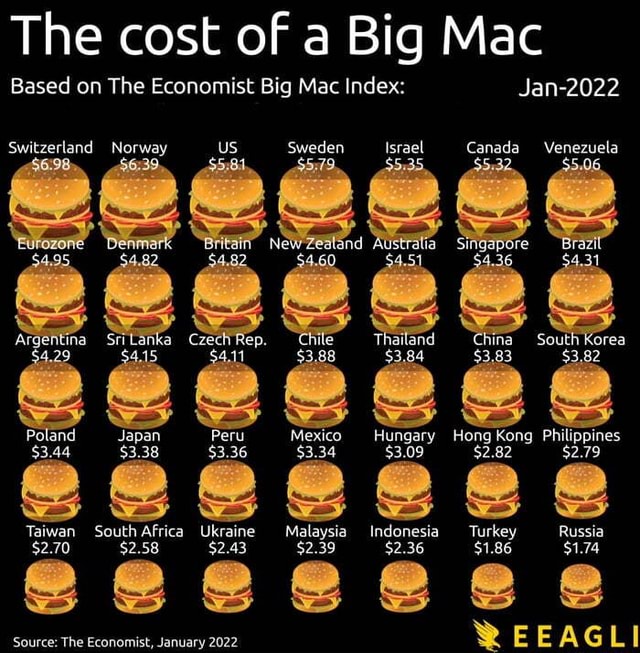 The cost of a Big Mac Based on The Economist Big Mac Index: Jan-2022 ...