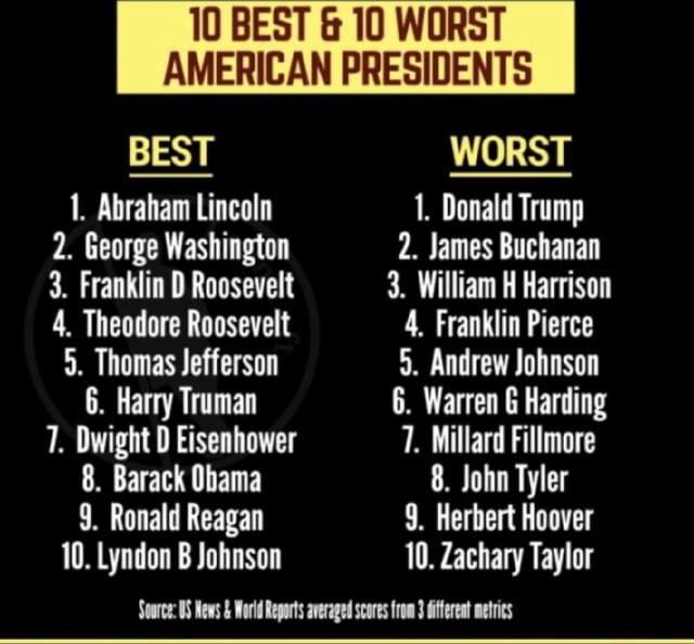 10 BEST & 10 WORST AMERICAN PRESIDENTS BEST WORST 1. Abraham Lincoln 1 ...