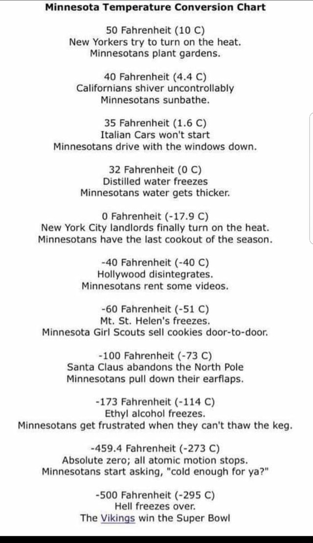 Minnesota Temperature Conversion Chart 50 Fahrenheit (10 C) New Yorkers ...