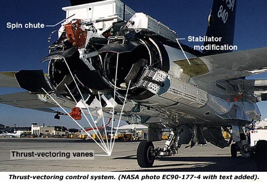 Spin chute Stabilator 'modification Thrust-vectoring vanes Thrust ...