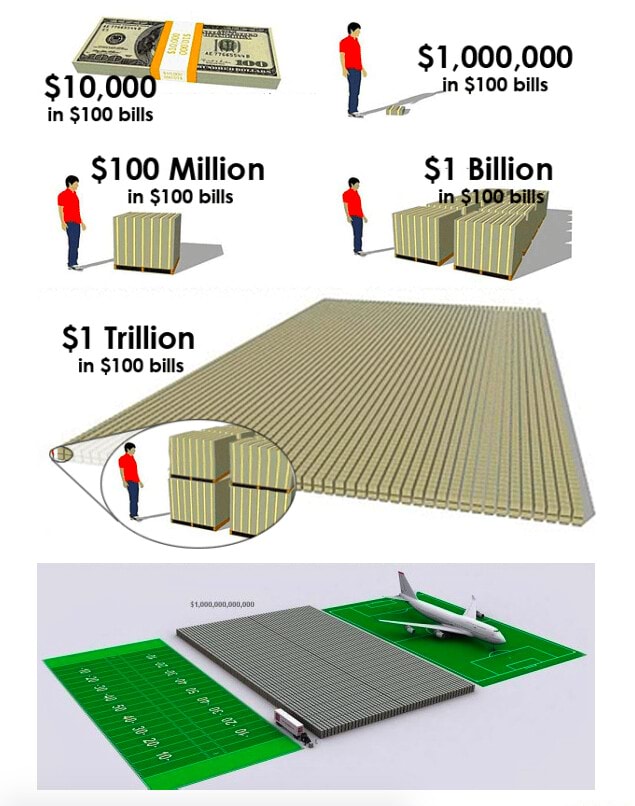 ,000,000 $10,000 in $100 bills in $100 bills $100 Million in $100 bills ...