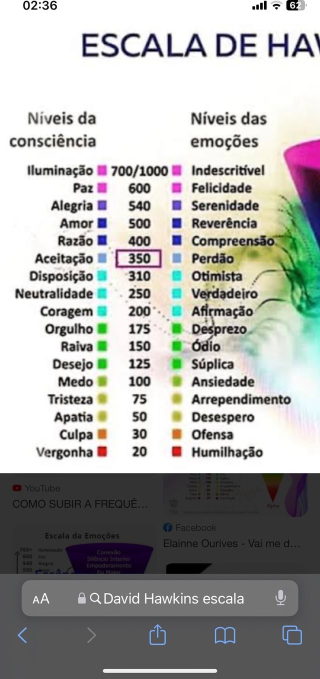 ESCALA DE HA! Níveis das emoções Indescritível Felicidade Serenidade ...