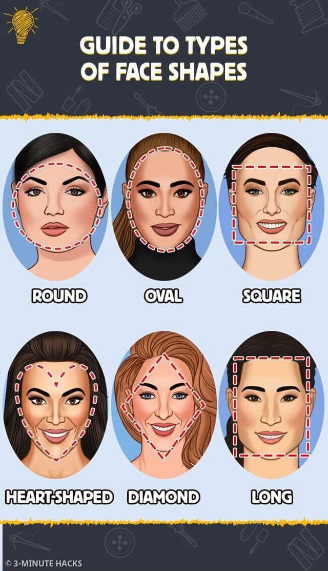 Guide to types of face shapes - GUIDE TO TYPES OF FACE SHAPES ROUND ...