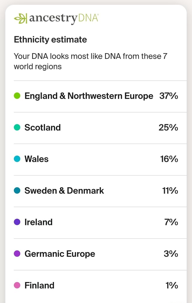 Ancestry Ethnicity estimate Your DNA looks most like DNA from these 7 ...